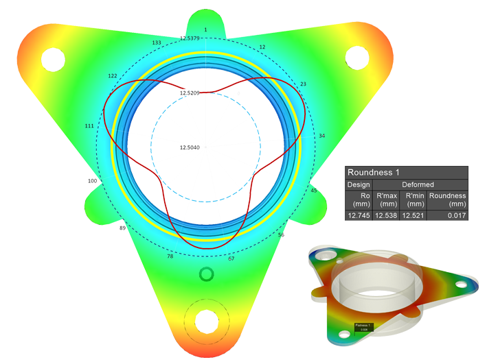 Moldex3D :: 塑胶射出成型CAE模流软体品牌 | Molding Innovation