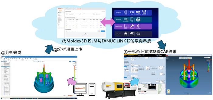 blog | Moldex3D :: 塑胶射出成型CAE模流软体品牌 | Molding Innovation